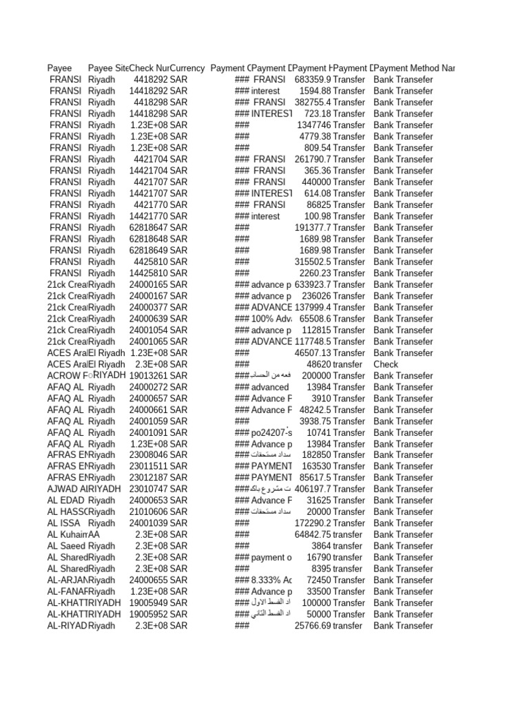 Untitled Analysis | PDF | Wire Transfer | Political Economy
