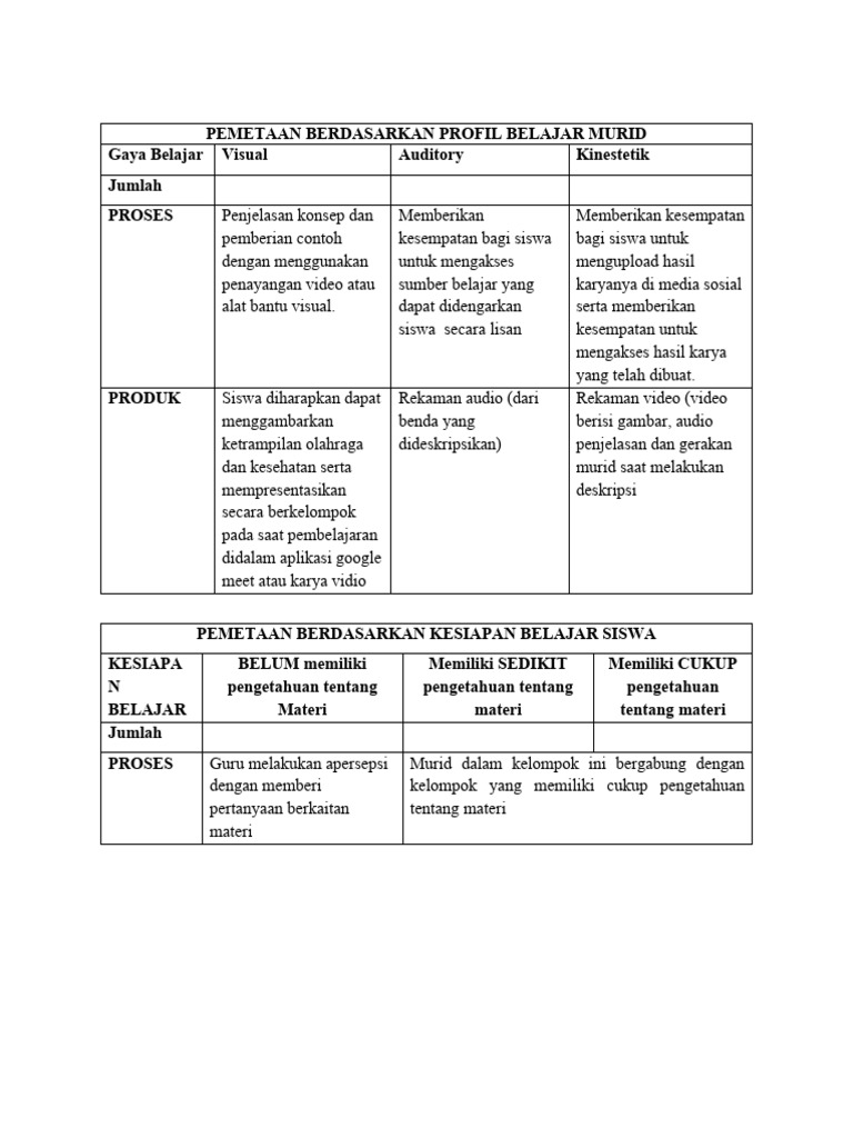 PEMETAAN BERDASARKAN PROFIL BELAJAR MURID (Autosaved) | PDF