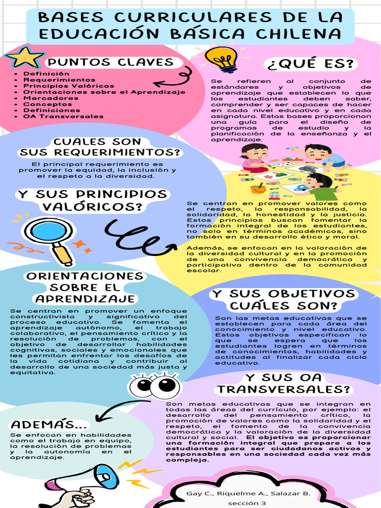 Infografía Bases Curriculares EGB Chile | PDF | Aprendizaje | Educación ...