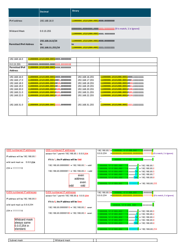 Acl Examples With Odd - Even Half | Download Free PDF | Internet ...