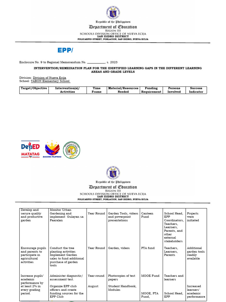 Learning Gaps Remediation Plan 2023 | PDF | Learning | Behavior Modification