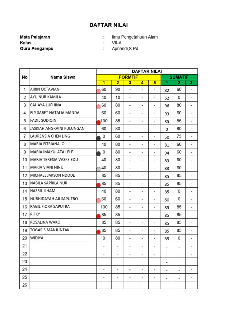 Legger Nilai Guru Mapel 2024 - IPA | PDF