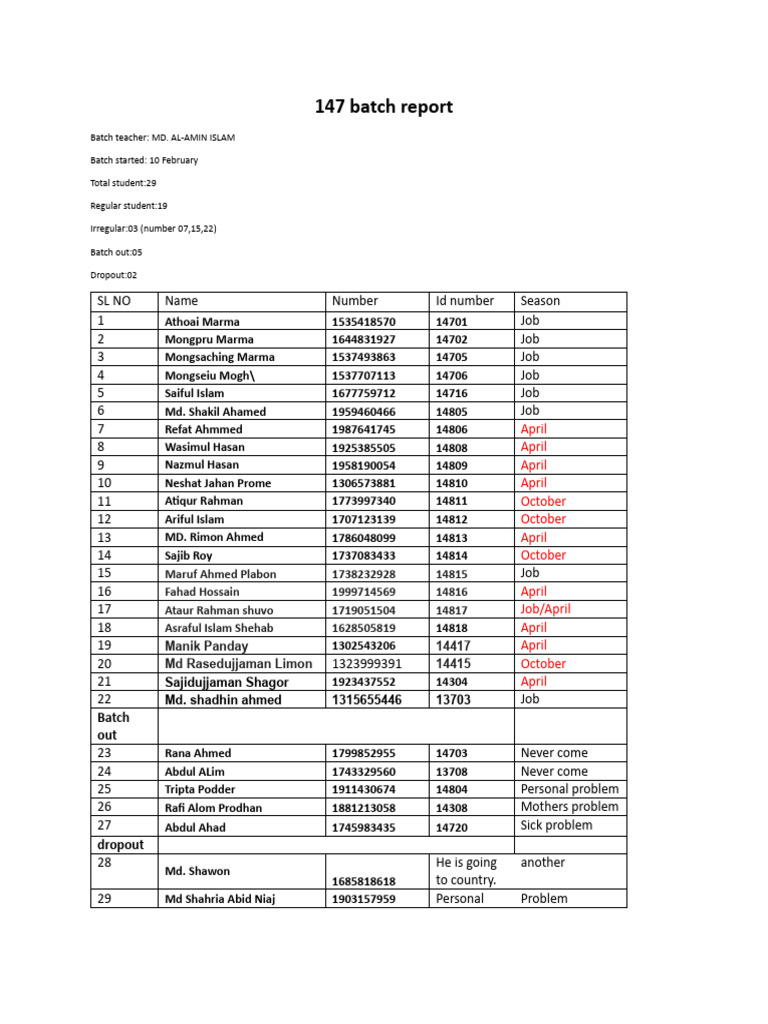 147 Batch Report | PDF