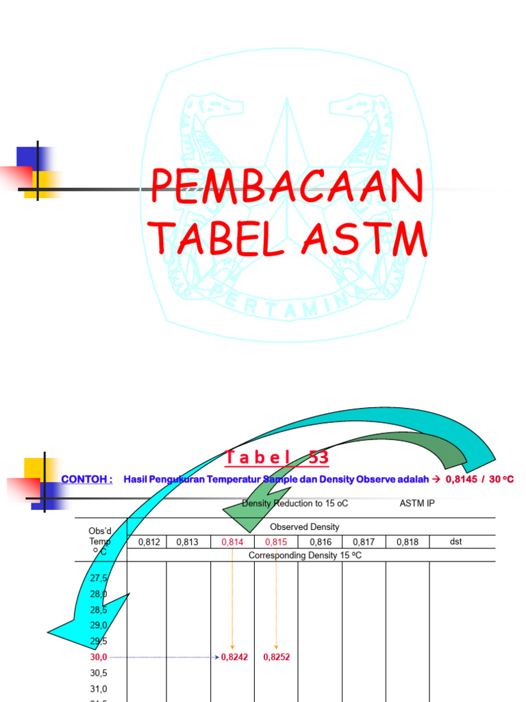 Pembacaan Tabel Astm, Ok | PDF