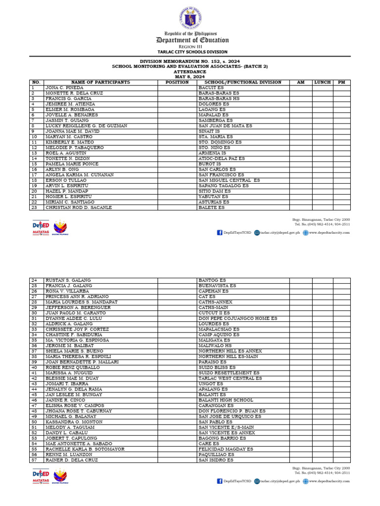 Batch 2 Class Monitors | PDF