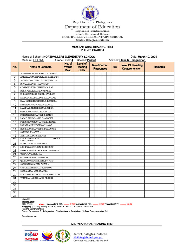 Midyear-Oral-Reading-Phil-Iri-Iv Peridot | PDF | Reading (Process) | Learning Methods