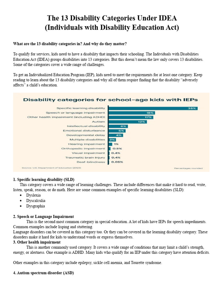 Document1 SPED | PDF | Visual Impairment | Learning Disability