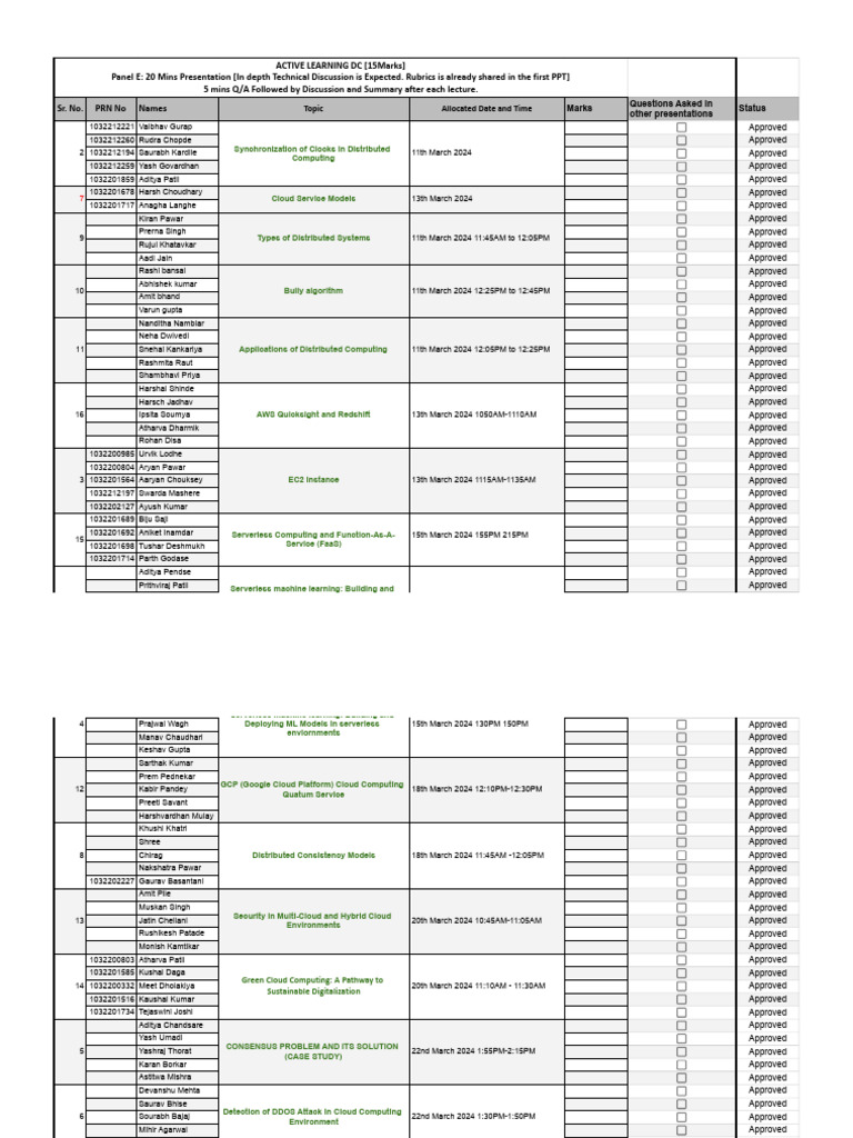 DC Active Learning Groups - Panel E | PDF | Distributed Computing ...