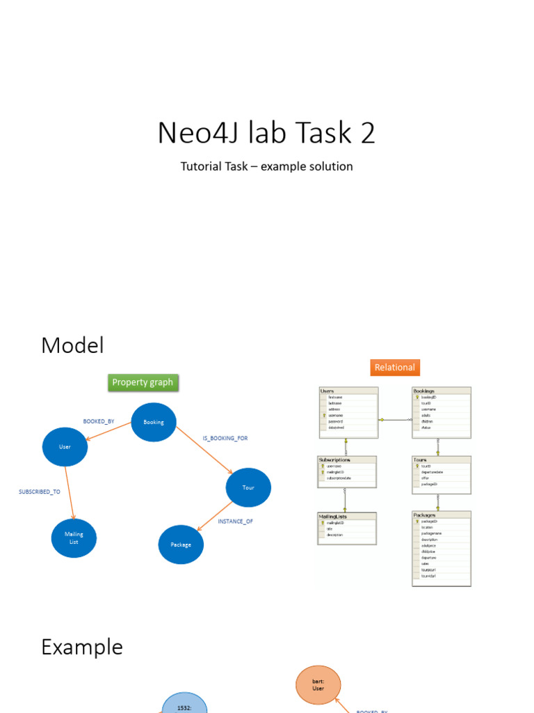 Neo4j Lab Task2 Tut Solution | PDF | Computer Science | Computing