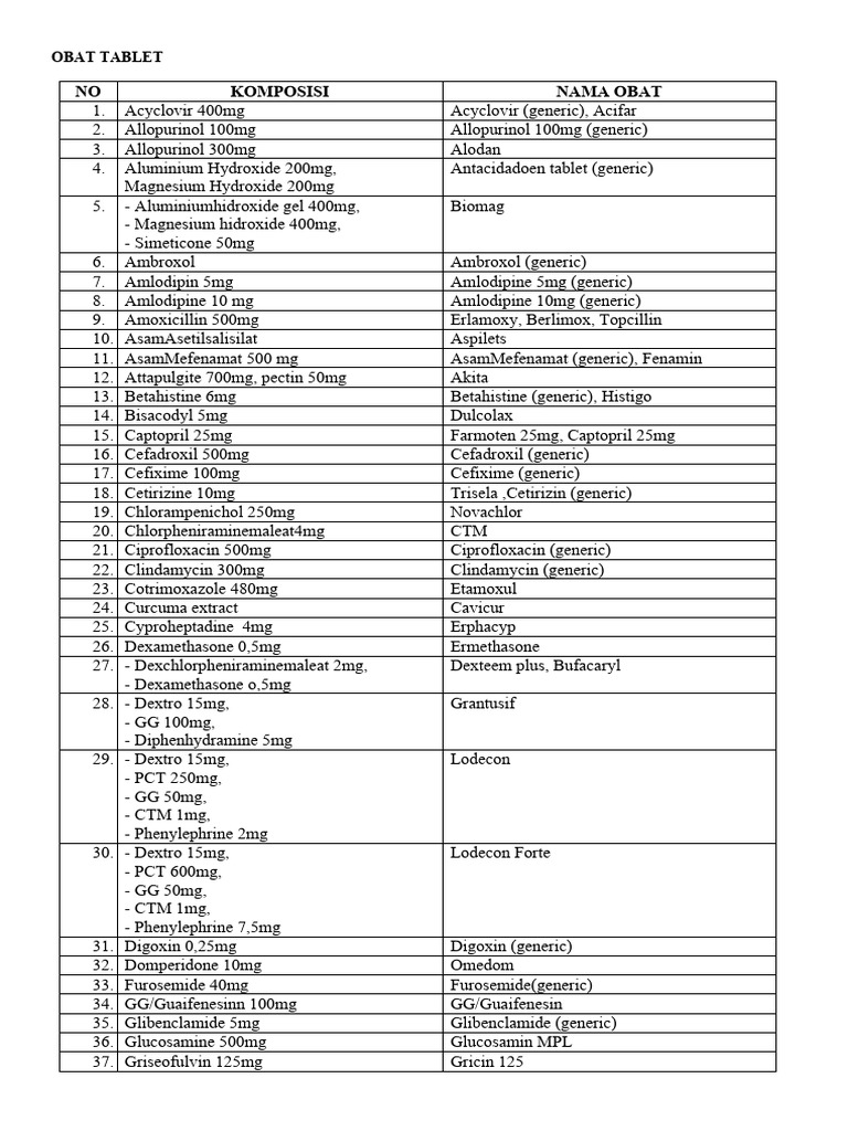 Daftar Obat Tablet dan Formulasi Lainnya | PDF | Magnesium | Narkoba