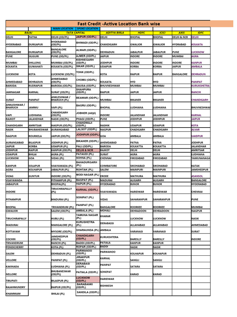 Bank Wise - Location Sheet | PDF