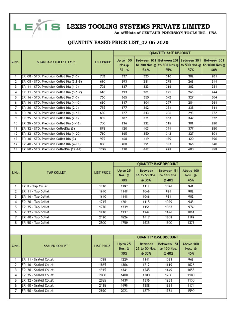 OME Price List | Download Free PDF | List Price | Market (Economics)
