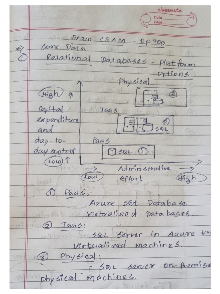 DP 900 CRAM Infographic Notes | PDF