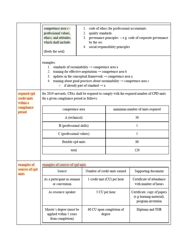 Note 5 | Download Free PDF | Certified Public Accountant | Accountant