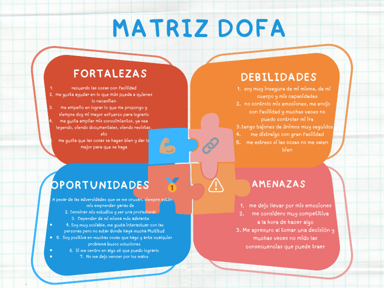 MATRIZ DOFA | PDF MATRIZ DOFA | PDF