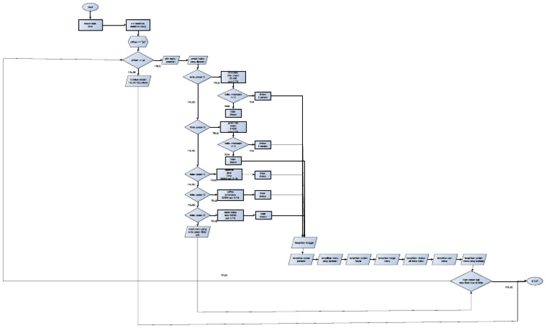 Flowchart Alpro Duta | PDF