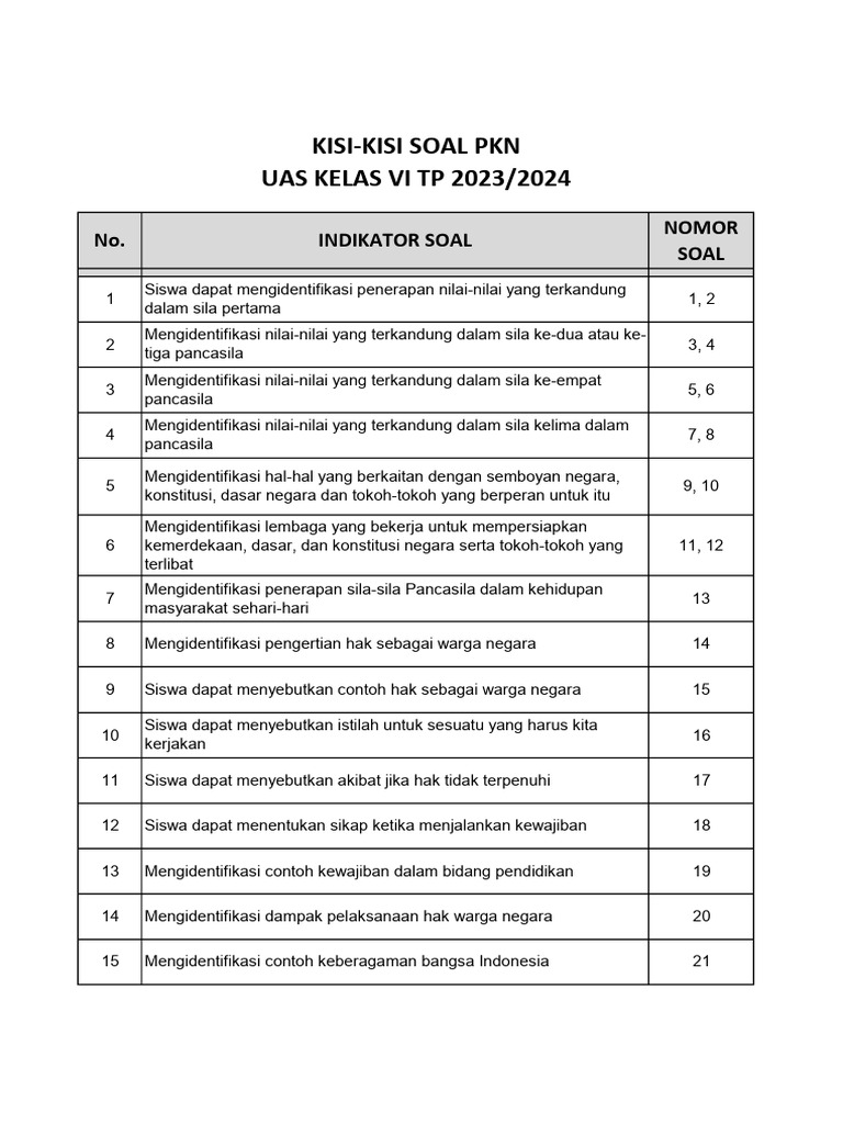 Kisi-Kisi PKN 2024 SD | PDF