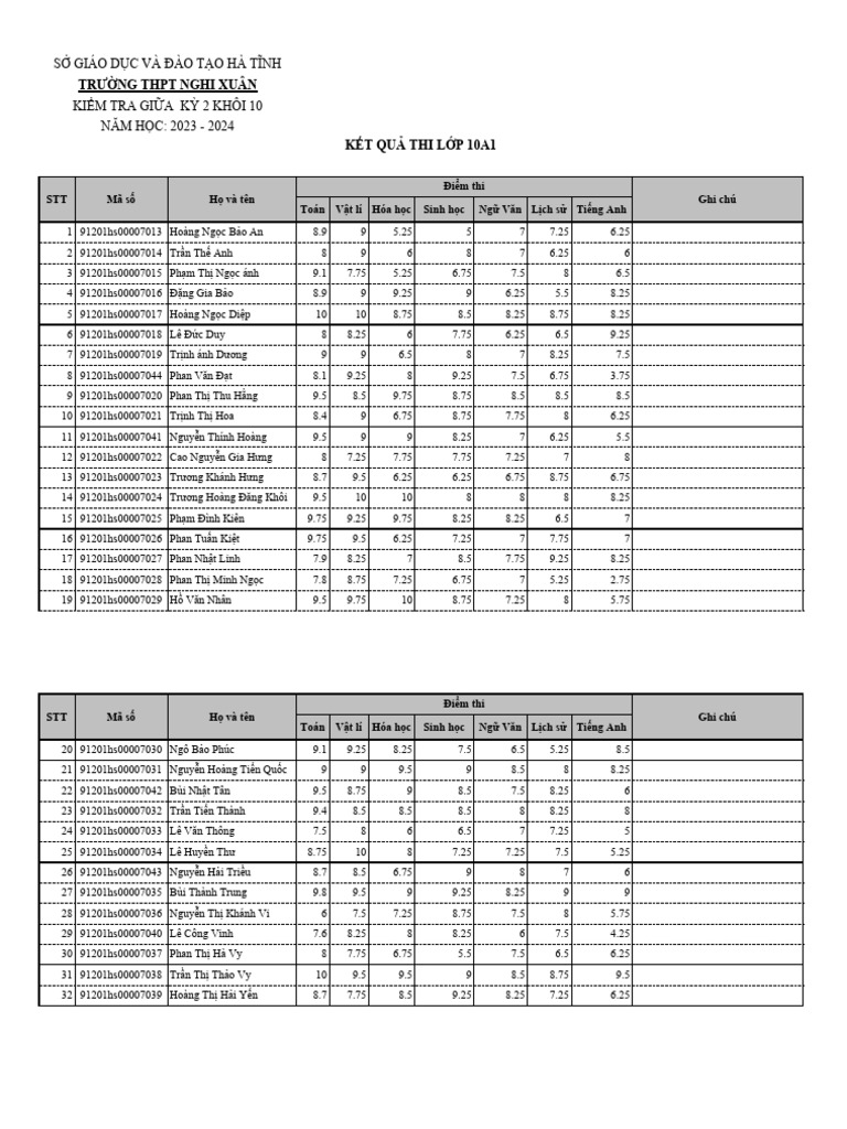 Diem-Thi-Khoi-10 2 | PDF