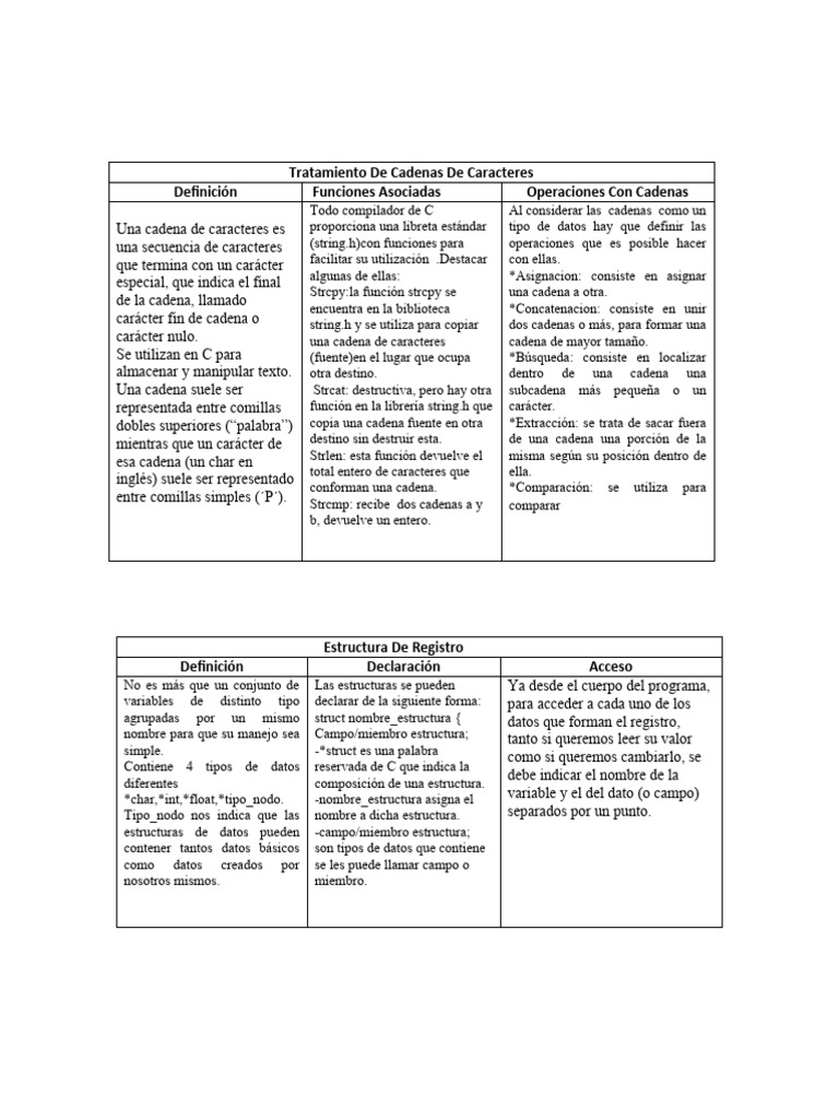 Tratamiento De Cadenas De Caracteres | PDF | Cadena (informática ... Tratamiento De Cadenas De Caracteres | PDF | Cadena (informática ...