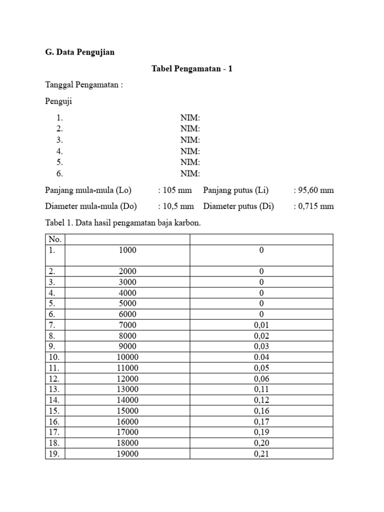 Data Uji Tarik | PDF | Metode & Bahan Ajar | Teknologi & Rekayasa