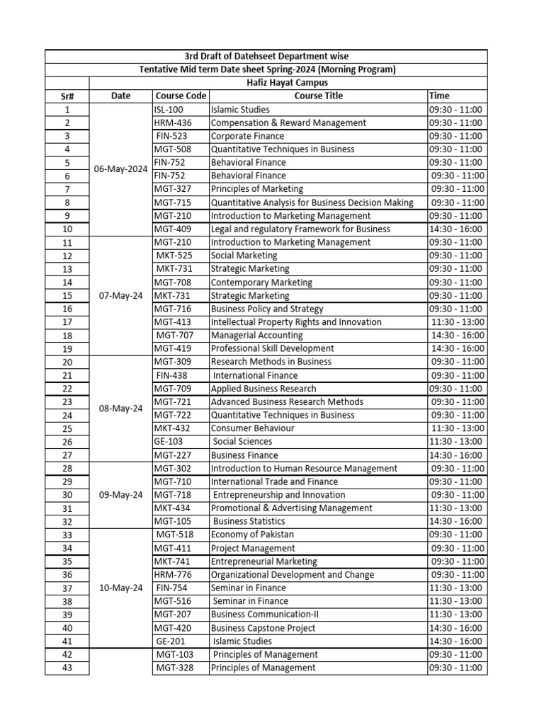 3rd Draft of Morning | PDF | Entrepreneurship | Marketing
