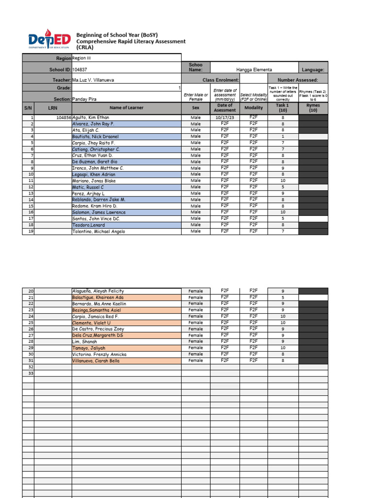 Crla Grade 1 Scoresheet Panday Pira (6) | PDF | Southeast Asia | Asia