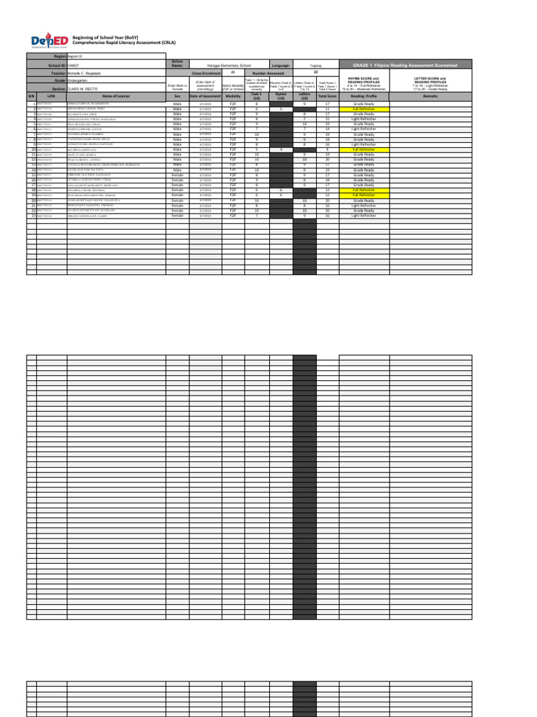 Crla Kinder Claro m Recto Scoresheet | PDF | Learning Methods | Philippines