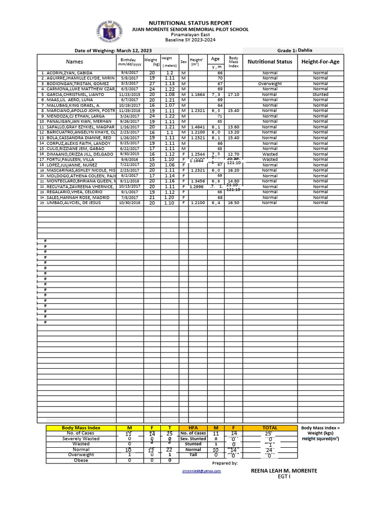 Nutritional Status 2023 24 I Dahlia | PDF | Human Body | Obesity