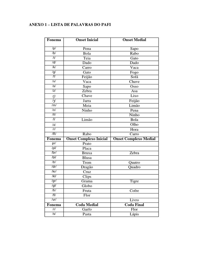 PAFI Protocolo | PDF | Discurso | Filologia
