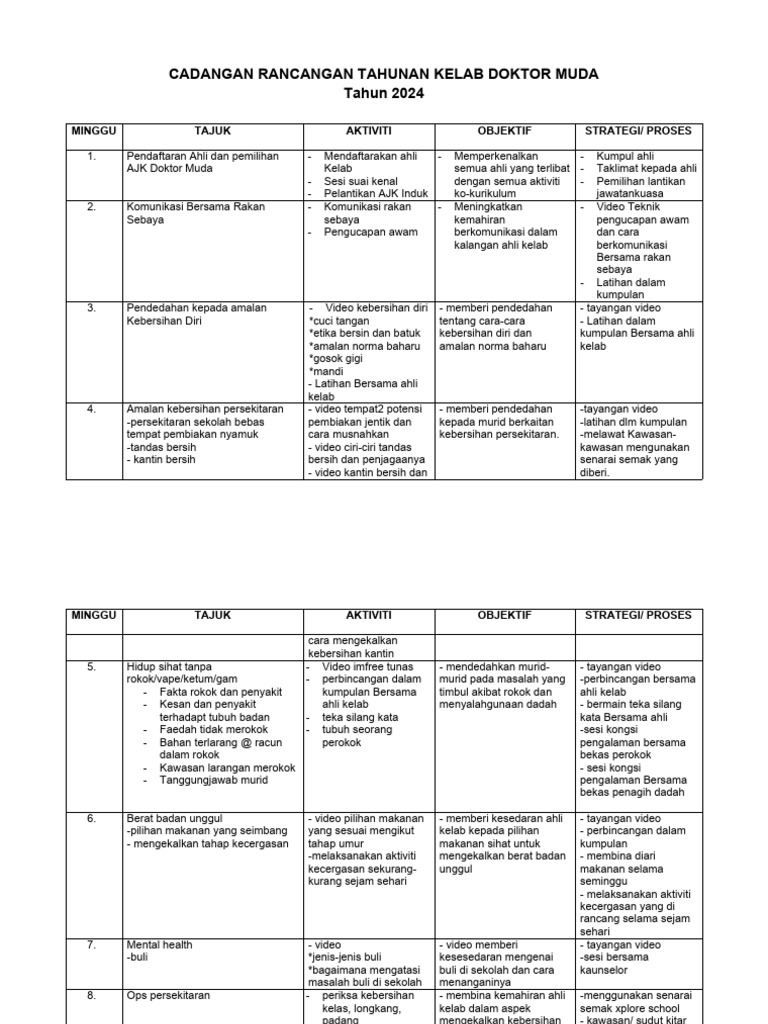 Cadangan Rancangan Tahunan KDM 2024 | PDF