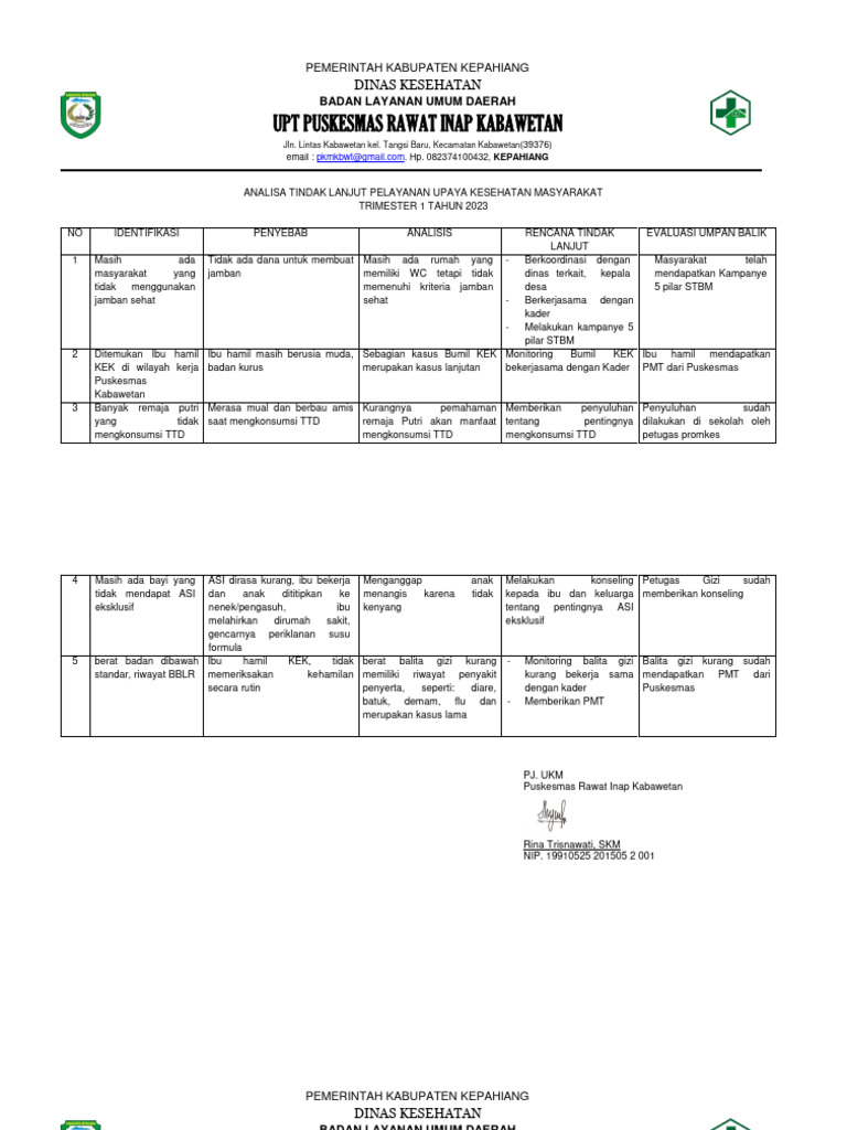 2.4.c Bukti Hasil Identifikasi, Analisis, RTL | PDF
