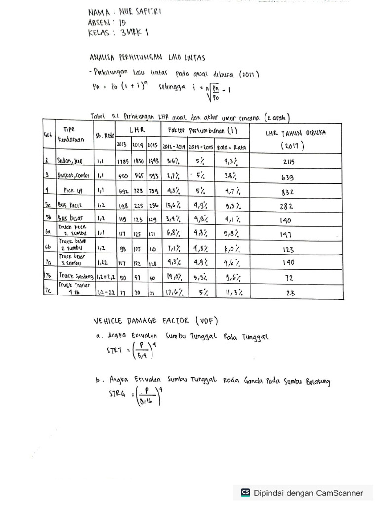 GJR Pipit Rigid | PDF