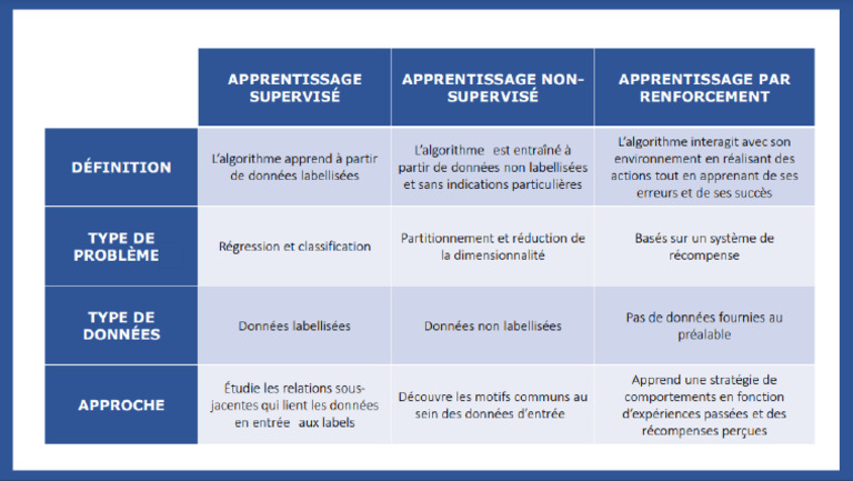 Comparatif des algorithmes-1 | PDF
