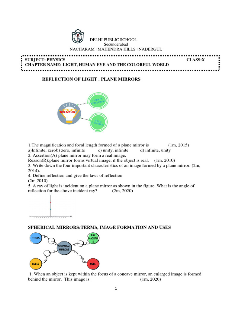 Reflection of Light: Plane Mirrors: Subject: Physics Class:X Chapter ...