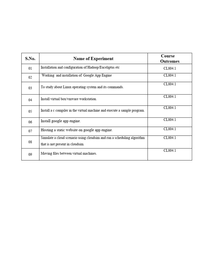 Cloud Computing Lab 803 | PDF | Python (Programming Language) | Virtual Machine