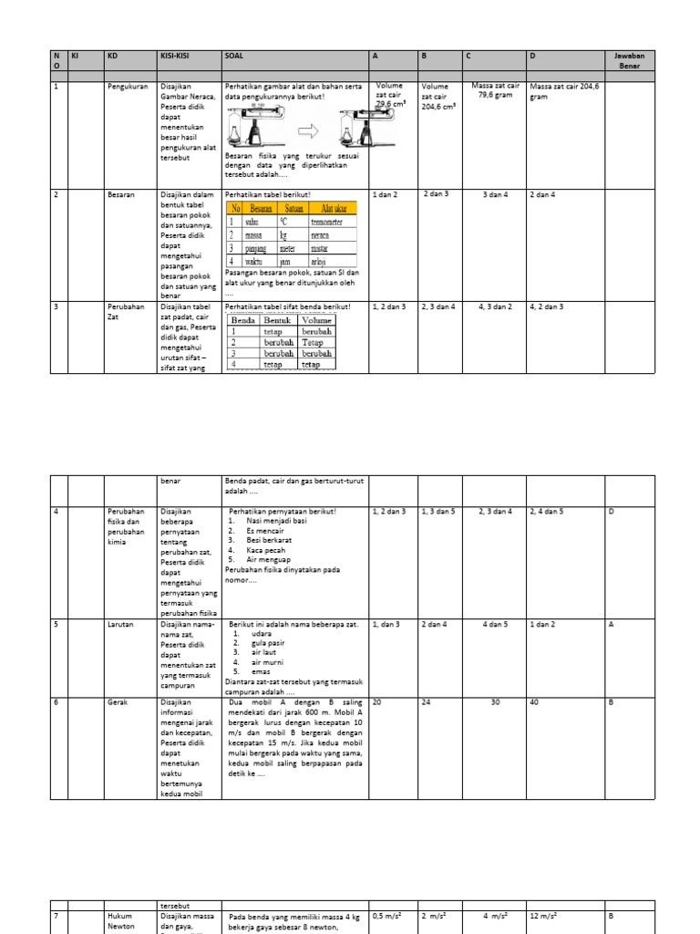 Soal UM IPA MTs | PDF