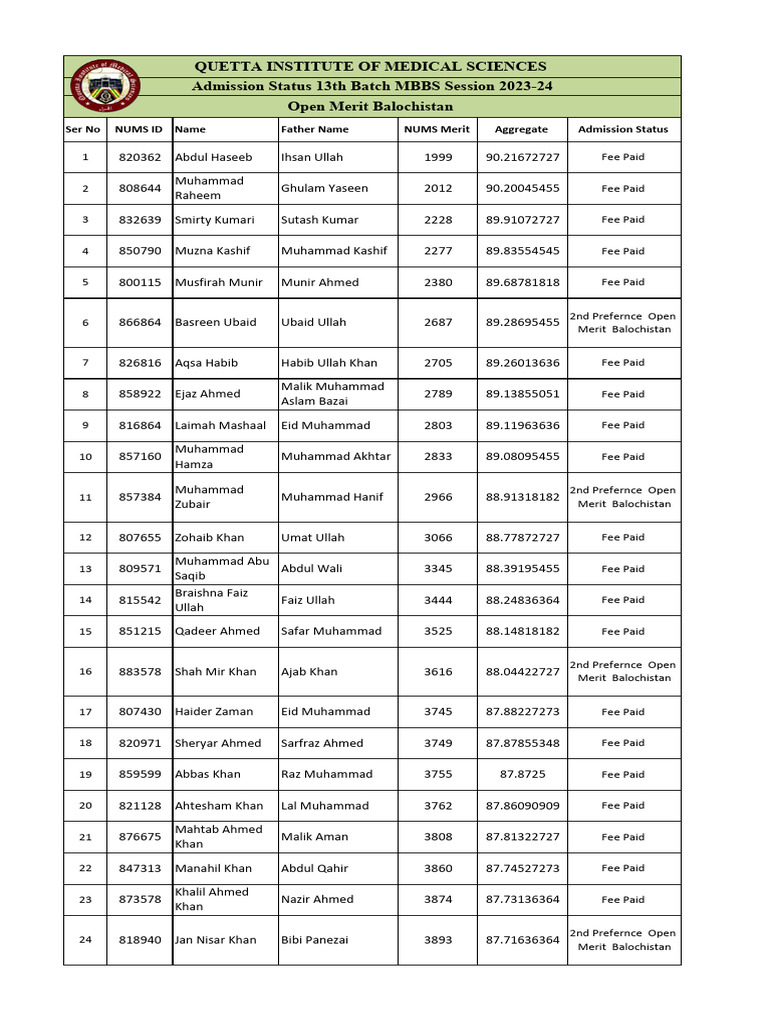 QIMS Admission Status 5th Jan 2024 | PDF
