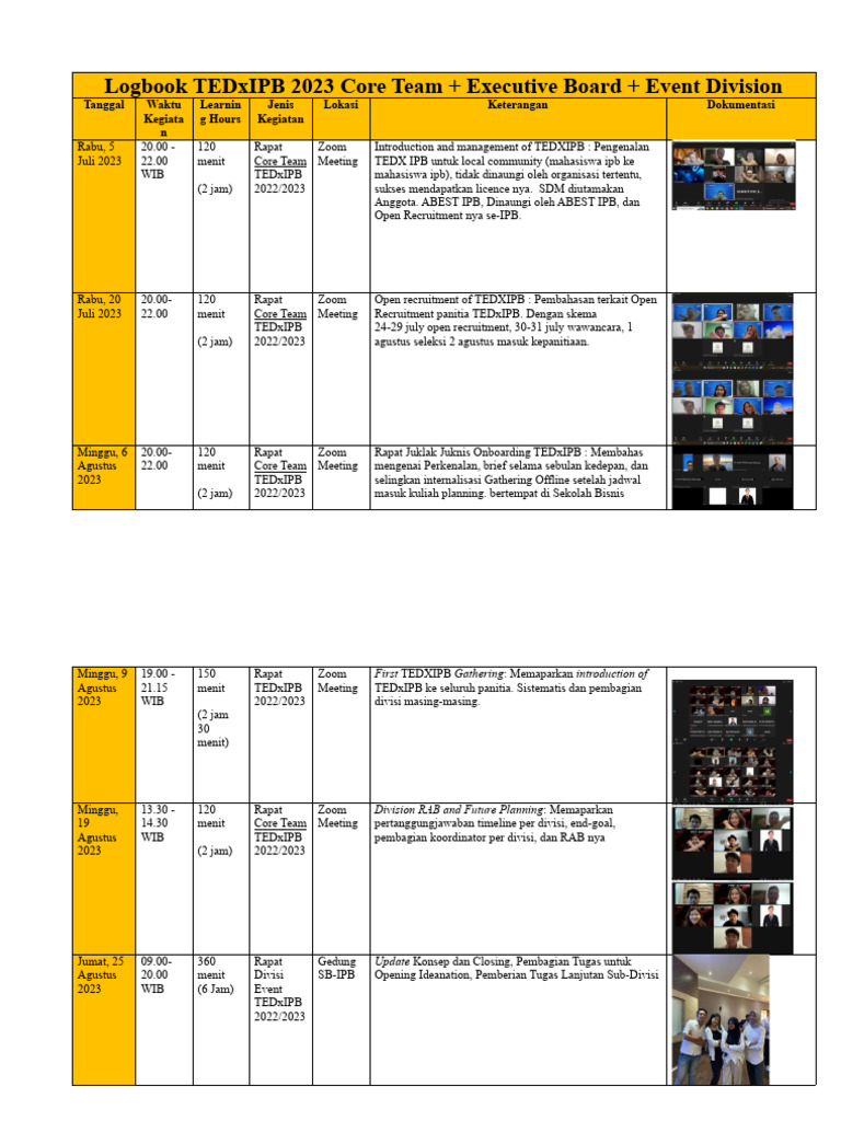 Logbook TEDxIPB 2023 (Core Team + Executive Board) | PDF
