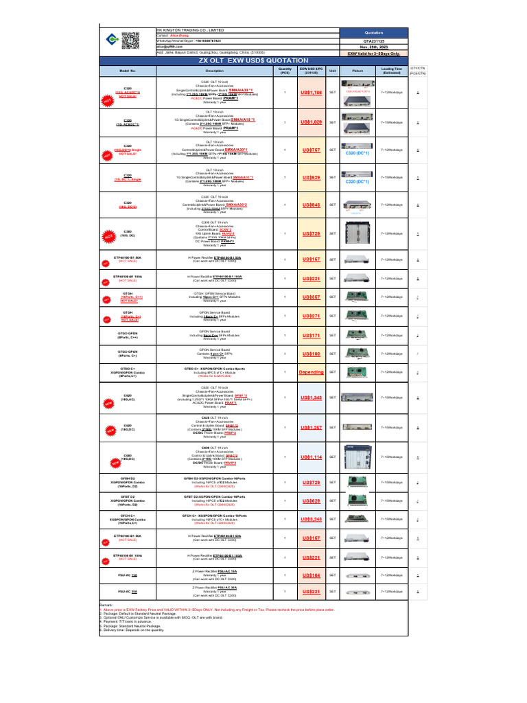 QTA231125 EXW ZTE OLT Cards Price List-Alice Kington FTTH | PDF