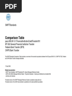 Fedwire Funds Format Reference Guide | PDF | Fedwire | Identity Document