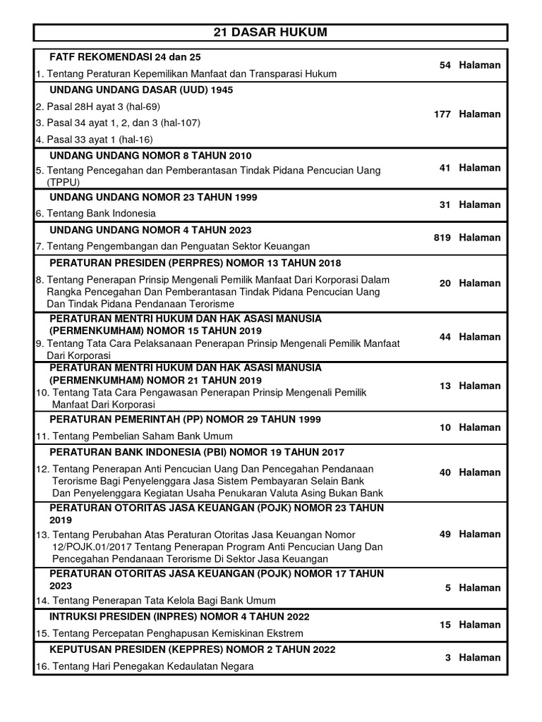 21 Dasar Hukum | PDF
