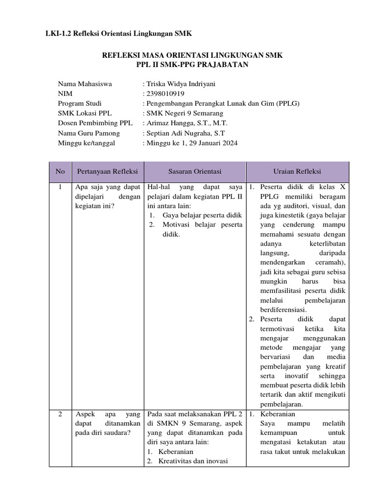 Triska Widya Indriyani - PPL II - LKI-1.2 Refleksi Orientasi Lingkungan SMK | PDF
