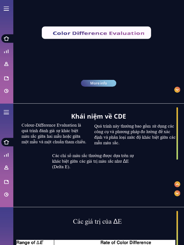 Bài Thuyết Trình Colour Difference Evaluation | PDF