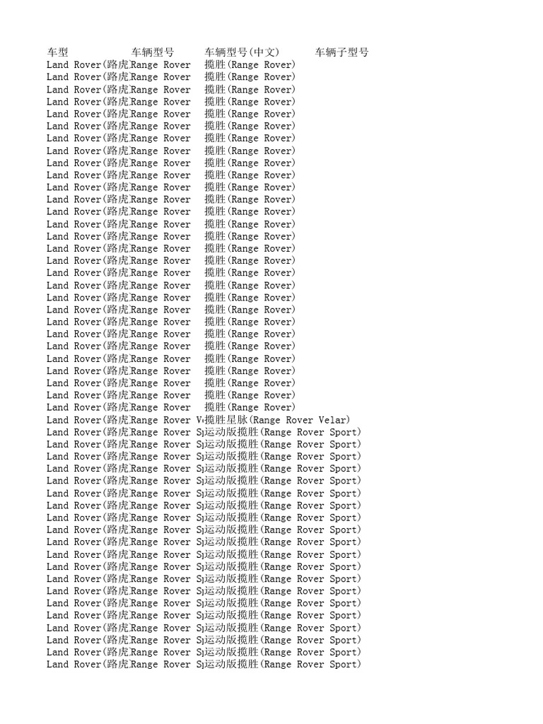 Ancel LD700 Car List | PDF