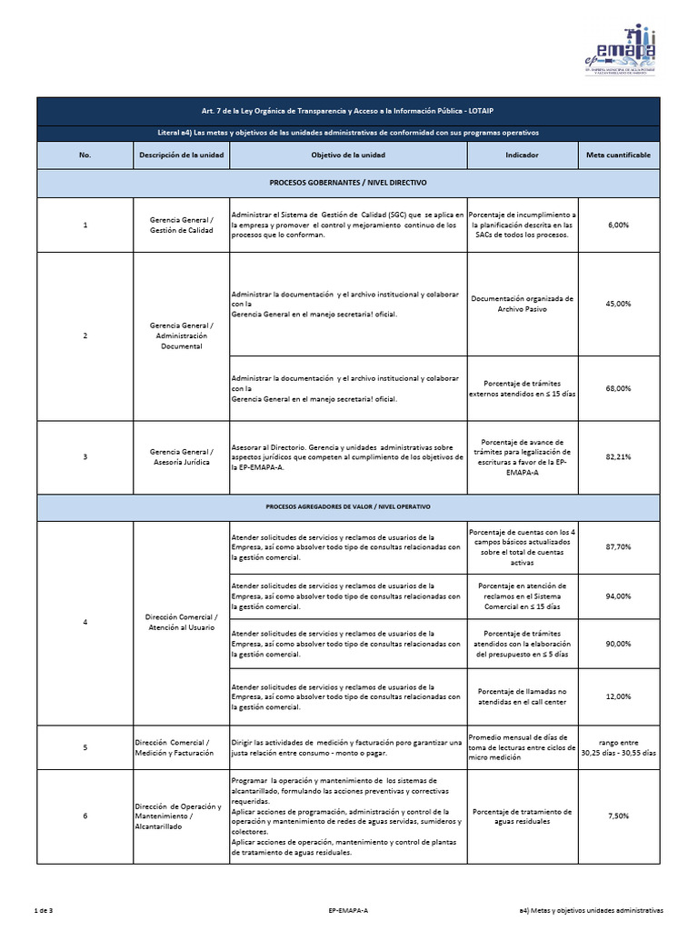 Abril 2020 A4 Metas y Objetivos Unidades Administrativas | PDF ...