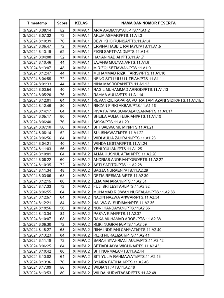 Nilai Pts Genap Biologi Kelas Xi Mipa TP 2023-2024 | PDF | Sports & Recreation | Games & Activities