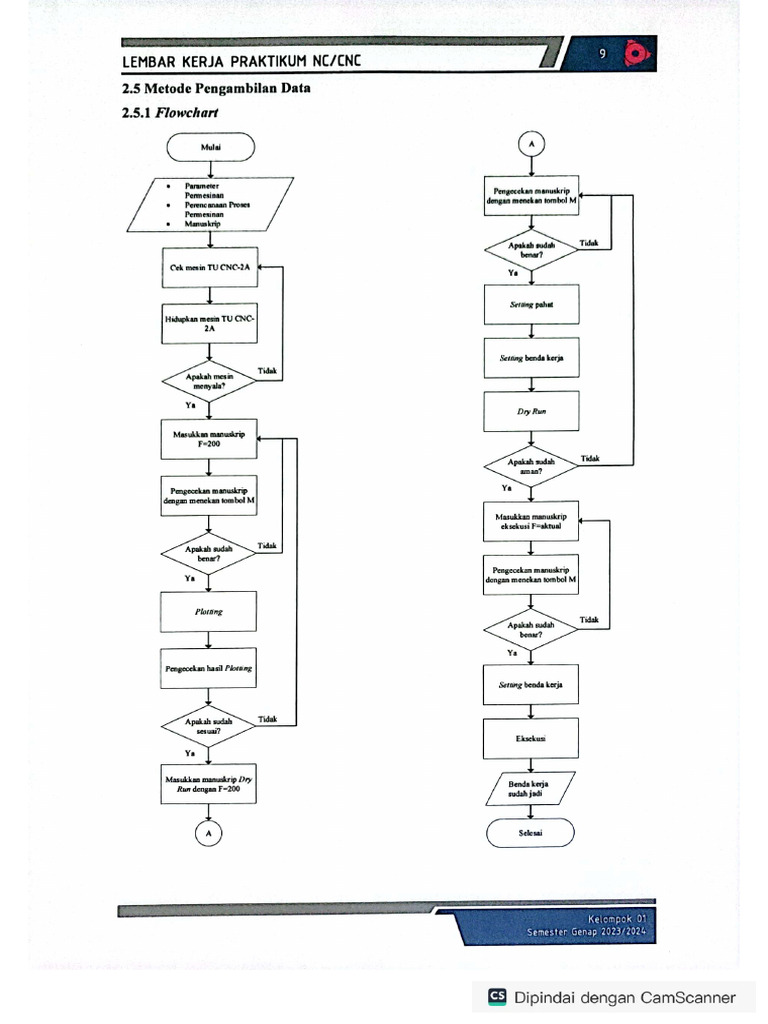 Kertas Tulis LKP 2 CNC-9-17 | PDF