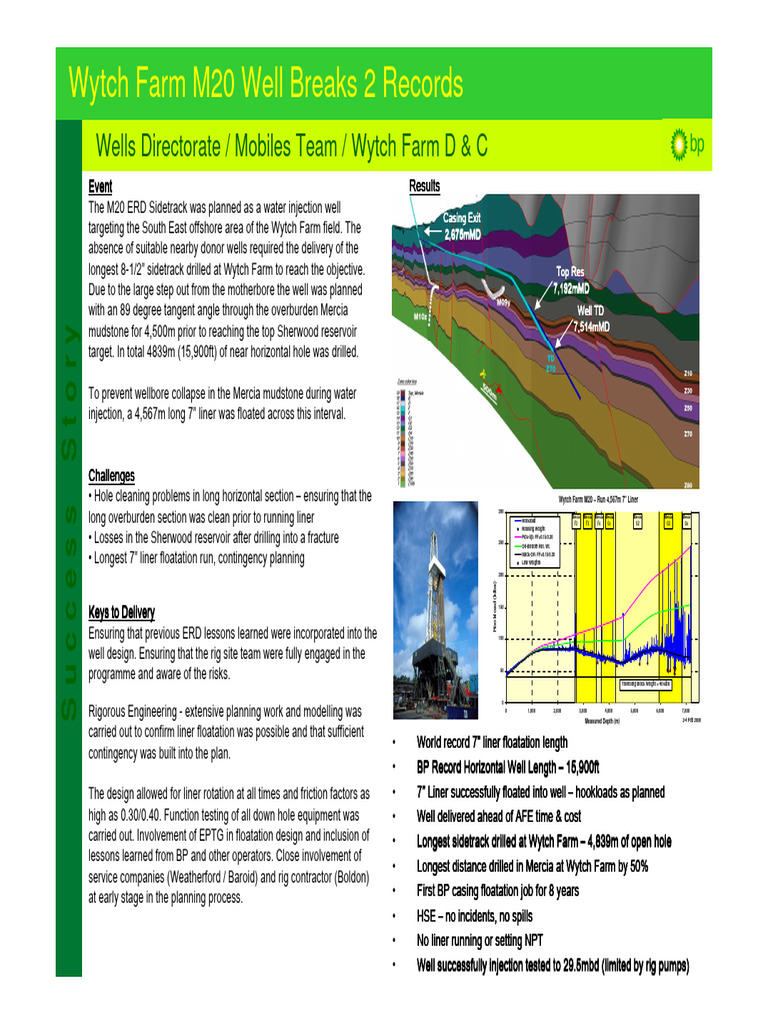 Wytch Farm M20 Well Breaks Records | PDF