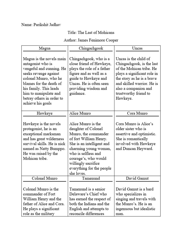 Character Chart | PDF | The Last Of The Mohicans
