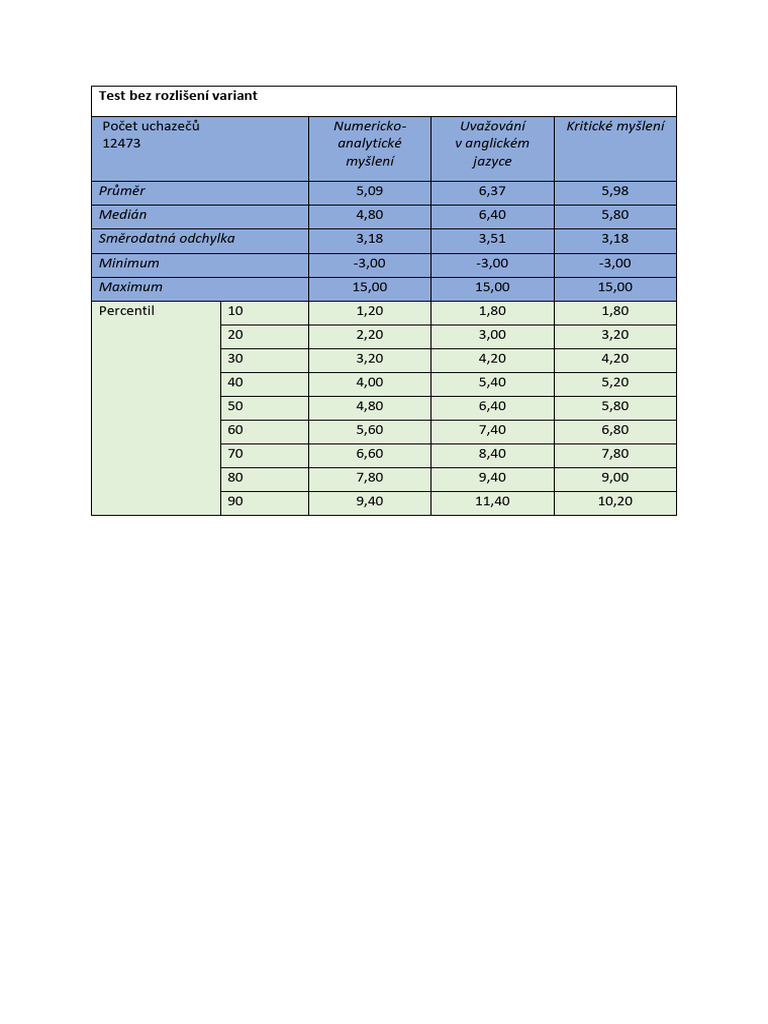 Statistiky TSP 2023 | PDF